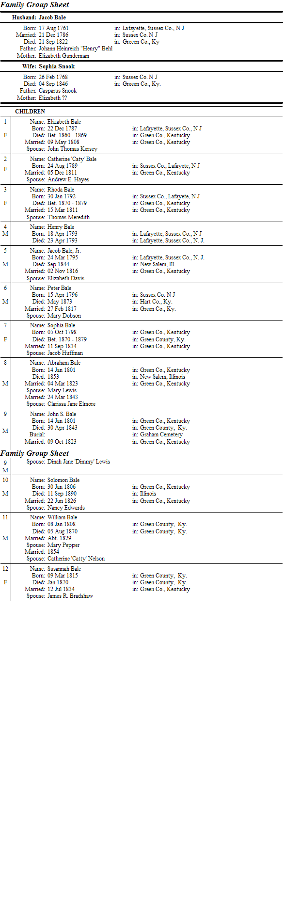 Jacob Bale Family Group 1761| Green County | KYGENWEB